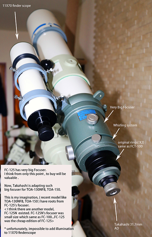 NO-1 Detail pictures about FC-125